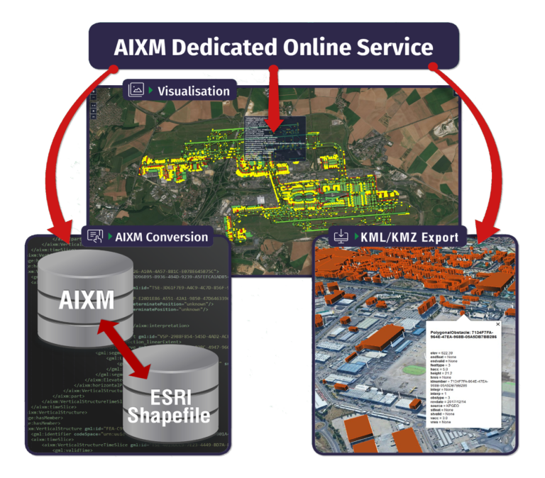 AIXM Management – KPGeo